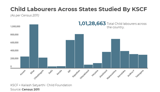 Child Labor India – Indian Political Debate