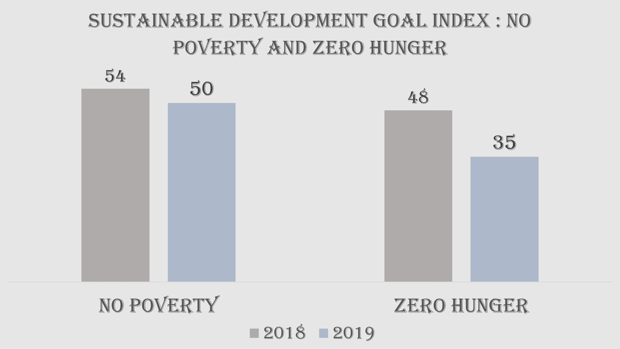 Status report on SDG: Increased Poverty and Hunger for Indian States ...