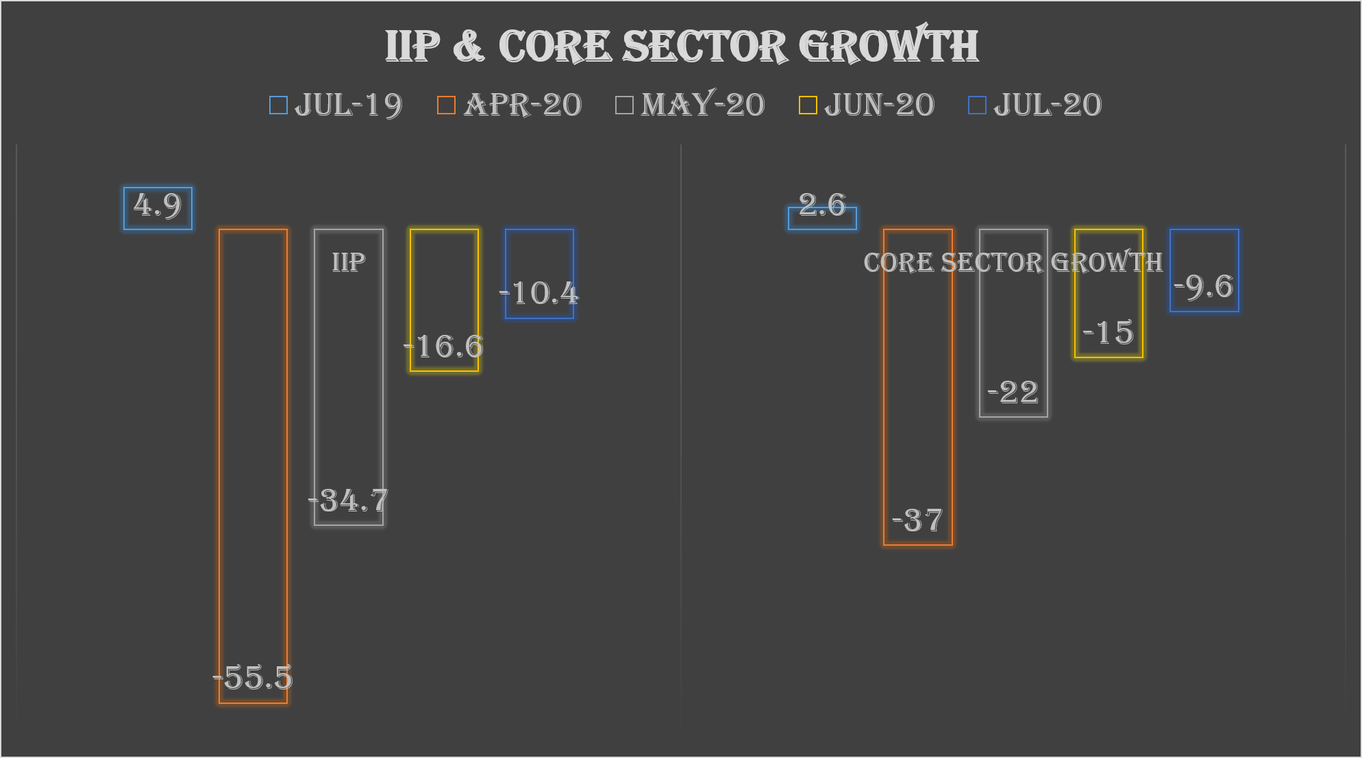 Report on Key Economic Parameters of India: July-August 2020 – Indian ...