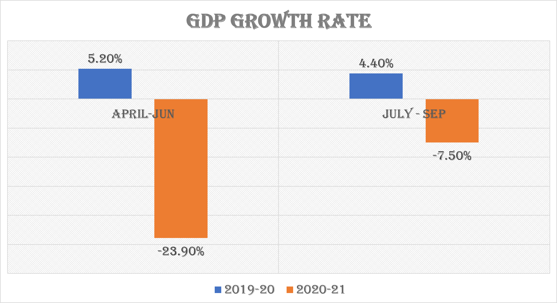 A Glance through the Current Status of Indian Economy – Indian ...